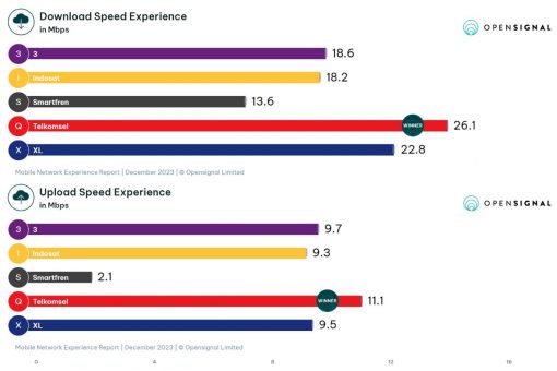 Indosat SIM Cards: 2025 Comprehensive Guide for Tourists