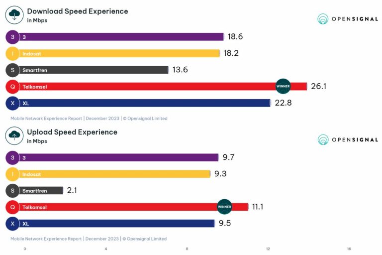Indosat SIM Cards: 2025 Comprehensive Guide for Tourists